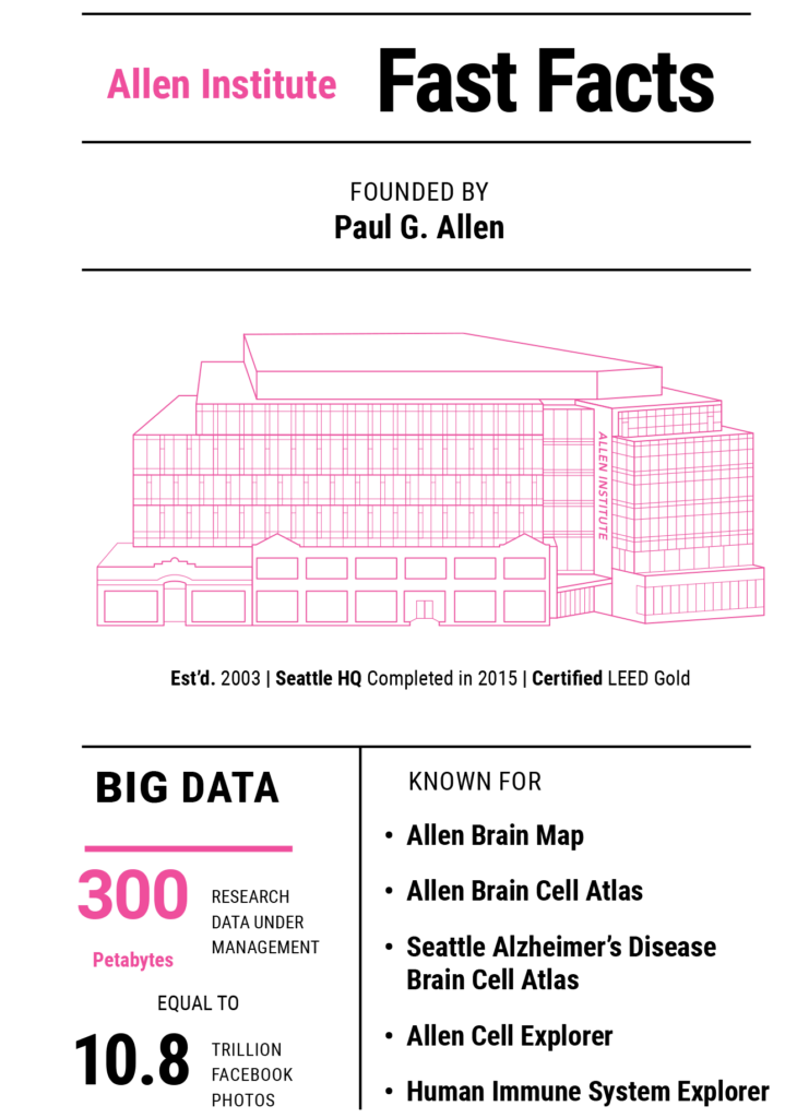 Allen Impact - Allen Institute